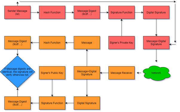 Ways To Exploit Json Csrf Simple Explanation By Lazy Hacker 1716