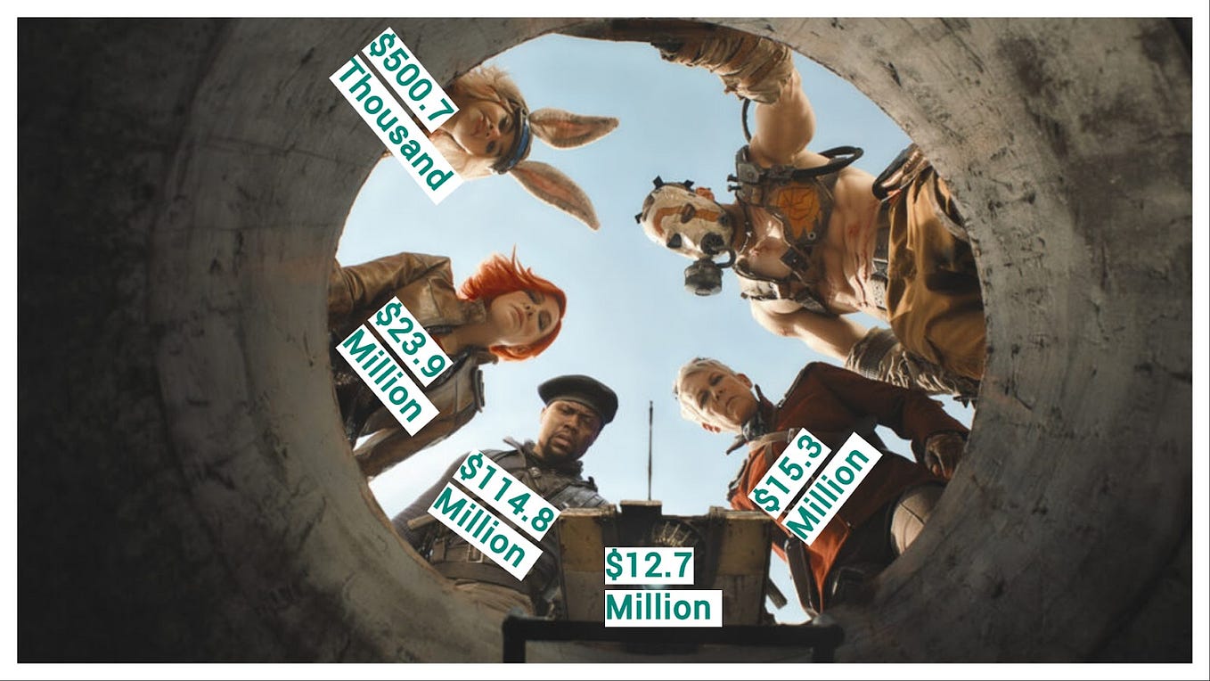 Brand valuation: How to calculate your brand value without breaking the ...