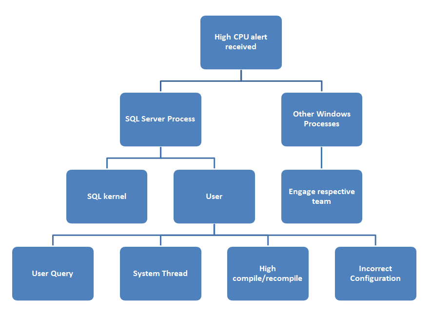 How to Minimize Downtime Caused by Table Locks During PostgreSQL Schema Changes? | by ARINDAM ...