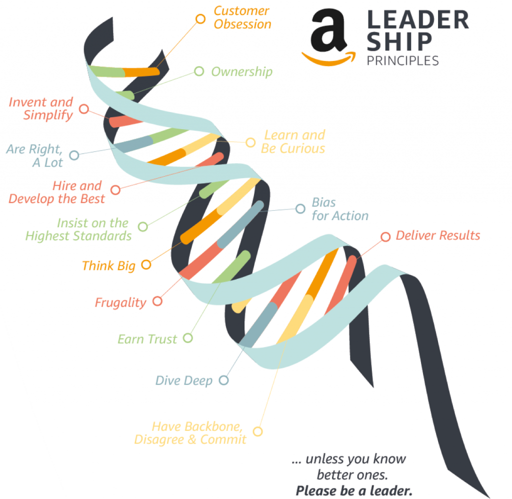 Building CI/CD Pipeline using AWS CodePipeline, AWS CodeBuild, Amazon ECR, Amazon ECS with AWS ...