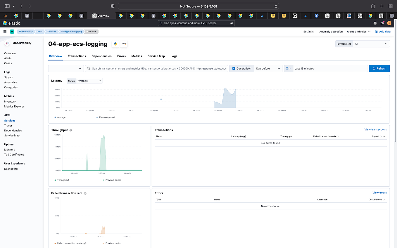 Elastic APM. Application Performance Monitoring | by Hari Prasath | Medium