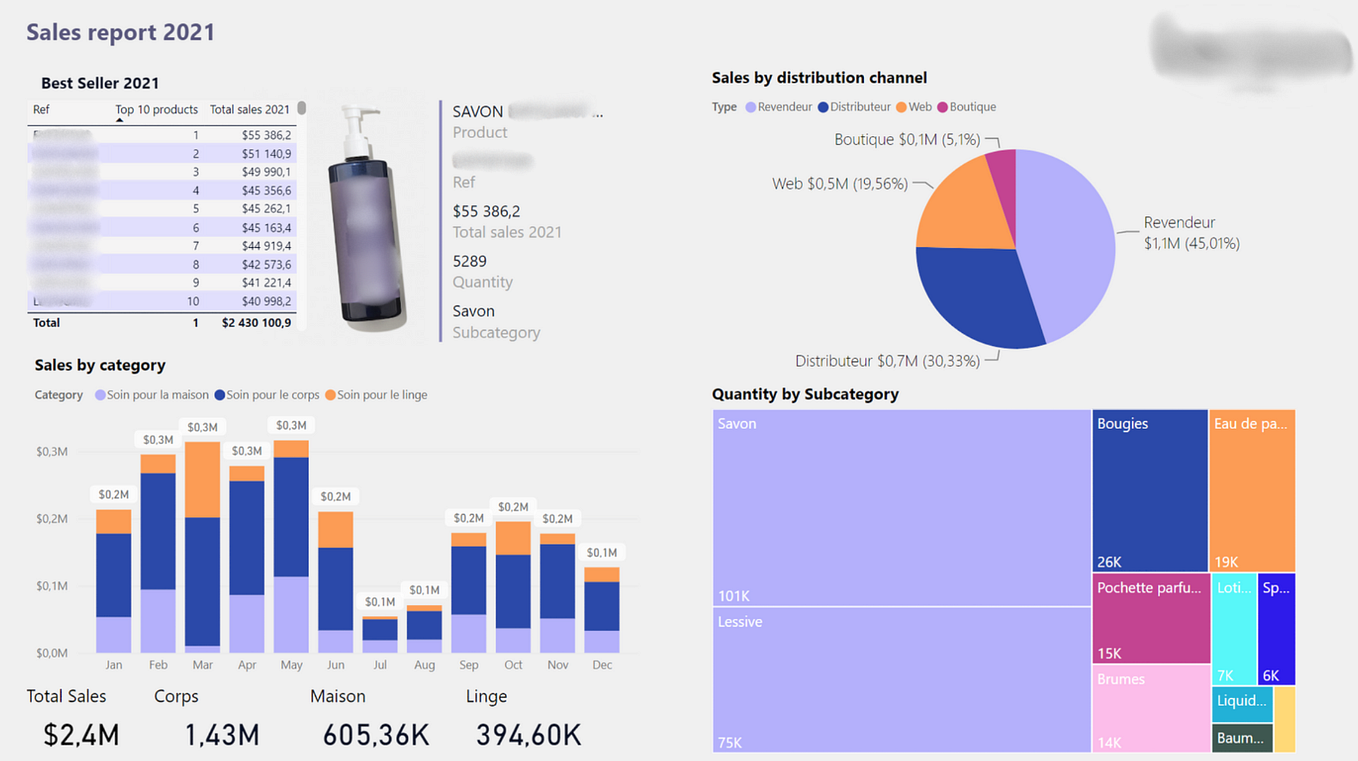 Interactive Travel Planning Report (Power BI- Google Sheets) | by Lily ...