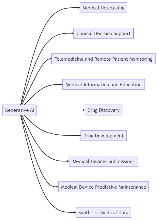 AI in Healthcare and Its Impact in 2023 | by Andrea Smith | Mobile App ...