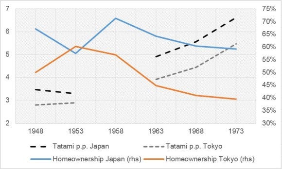 Tokyo vintage GIS: zoning and land use | by Ben Bansal | Medium