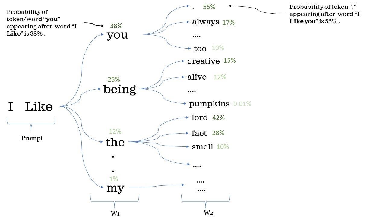 Mastering ReAct Prompting: A Crucial Step in LangChain Implementation ...