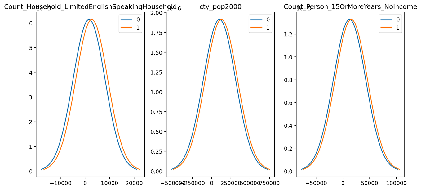 Image Classification with ResNet (PyTorch) | by Ang Li-Lian | Medium