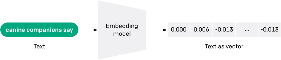 Yolov5 : Bounding Boxes and Anchor Boxes with numerical example | by Nitin Kushwaha | Medium