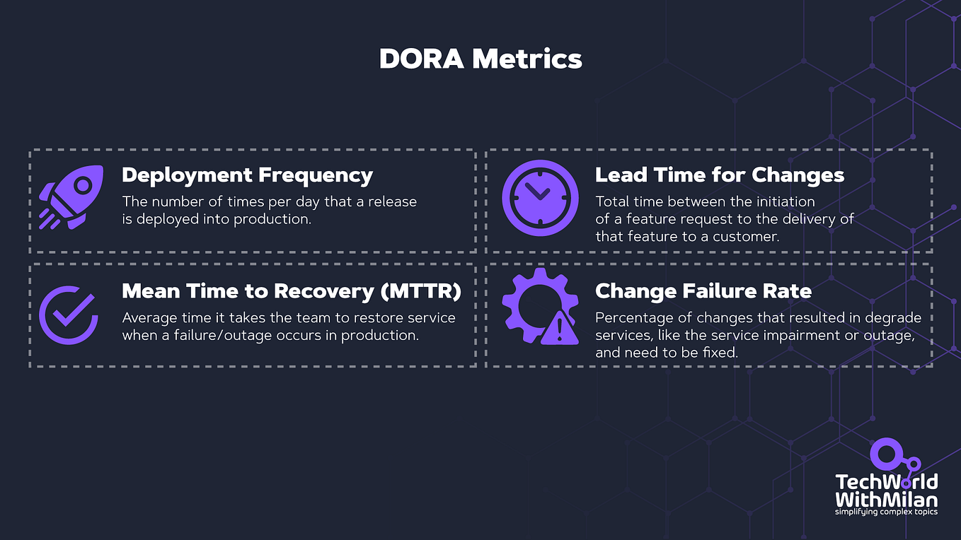 Measuring Developer Productivity | How to get it right? | by Galaxy Weblinks | Level Up Coding