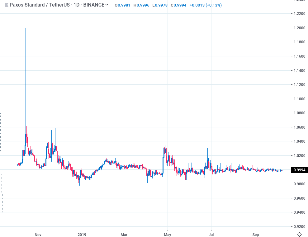 Pecunia Nervus Belli (money is the soul of war) | by Scott Weatherill ...