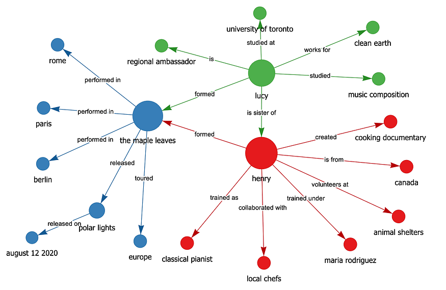 Extract Key Information Reliably Using Cortex Ai Structured Outputs 7097