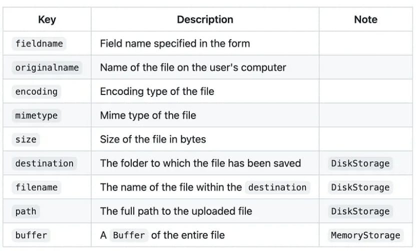 Transformers in NLP: Unveiling the Magic of Language Understanding | by ...