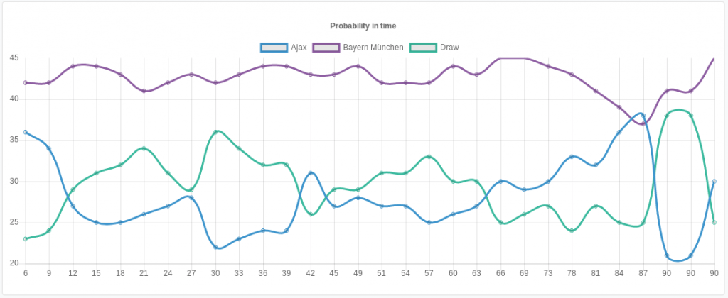 How To Check Spark Version Pyspark Jupyter Notebook By Bigdata Etl Medium 5529