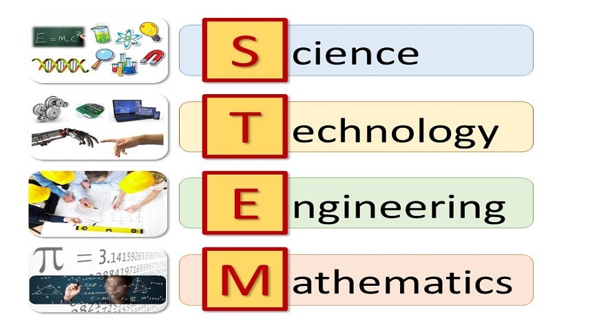 The Role of Coding in Stem Education | by Sakshisahare | Jul, 2023 | Medium