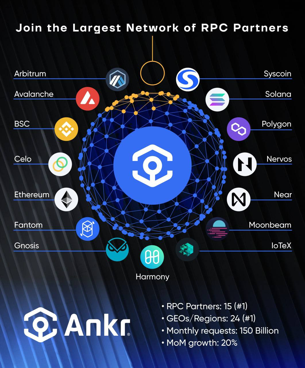 Meta Apes Makes History As First Launch on BNB Application Sidechain ...