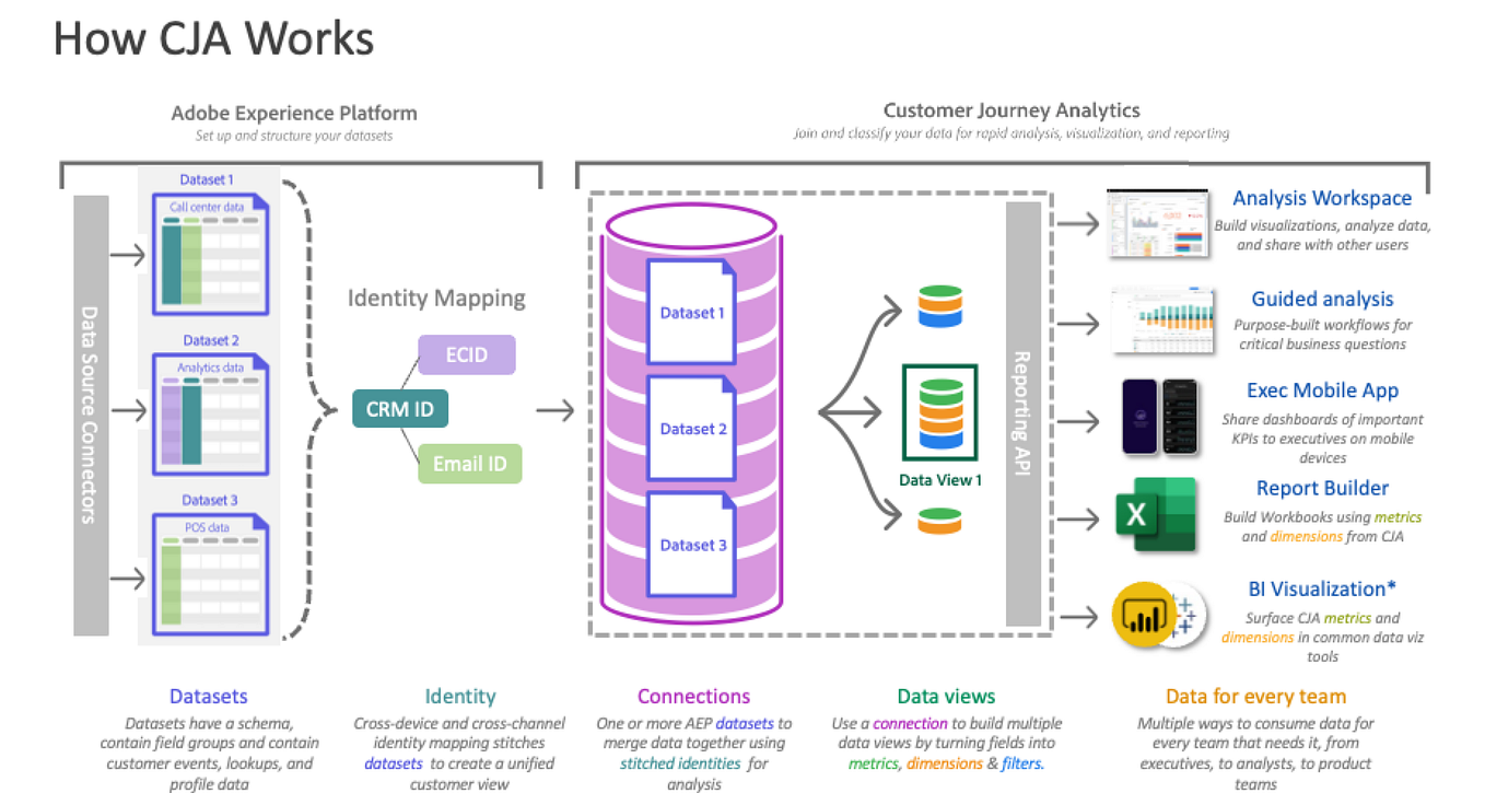 Zomato Data Set Analysis And Visualization By Aashish Telgote Medium