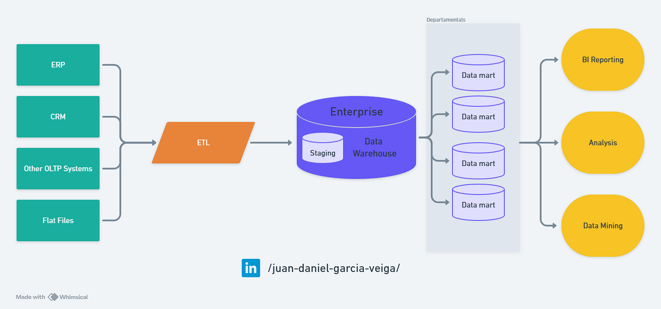 Understanding GPT and Transformer Architecture: A Guide to Modern NLP ...