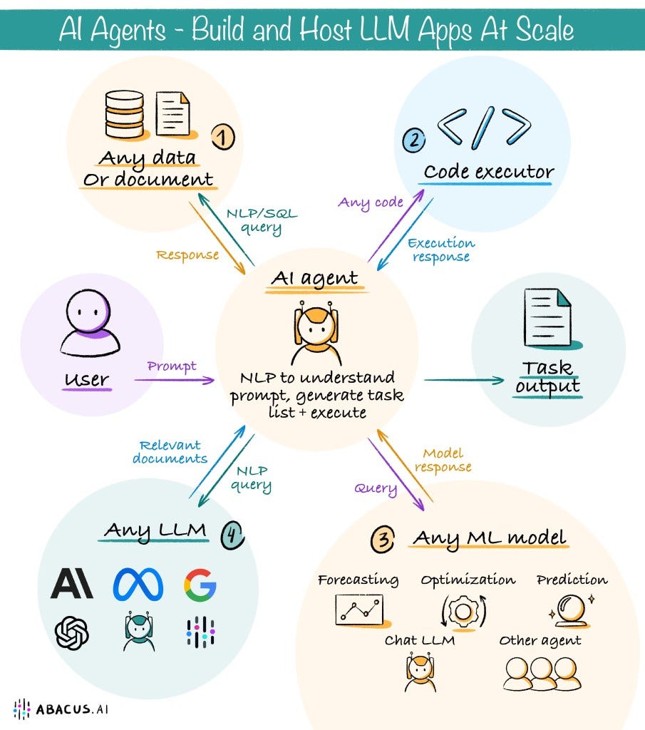Create A React Agent From Scratch Without Using Any Llm Frameworks Only With Python And Groq 2548