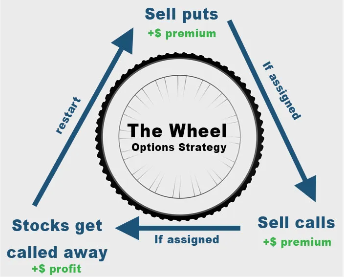 The four fundamental single-legged option trades and their risk profile ...