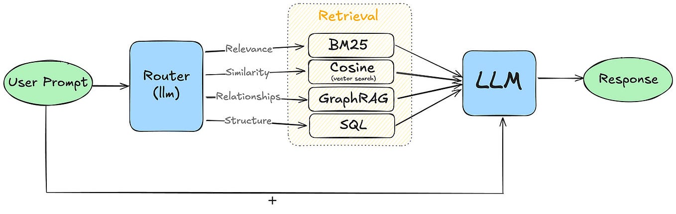 End-to-End Implementation of GraphRAG(Knowledge Graphs + Retrieval Augmented Generation ...