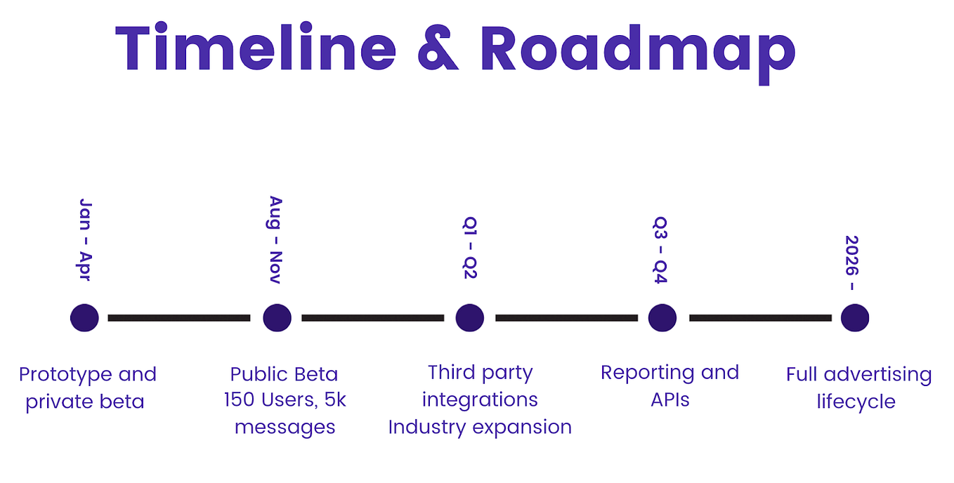 The Two-in-a-box Management Model: A Collaborative Approach to ...