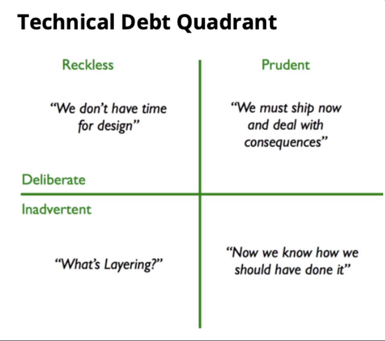 Tech Capability Matrix — What Is It and Why Do You Need One? | by CI&T ...