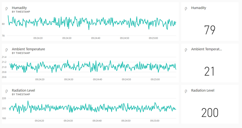 Anomaly Detection in Power BI: Leveraging Python for Insightful Data ...