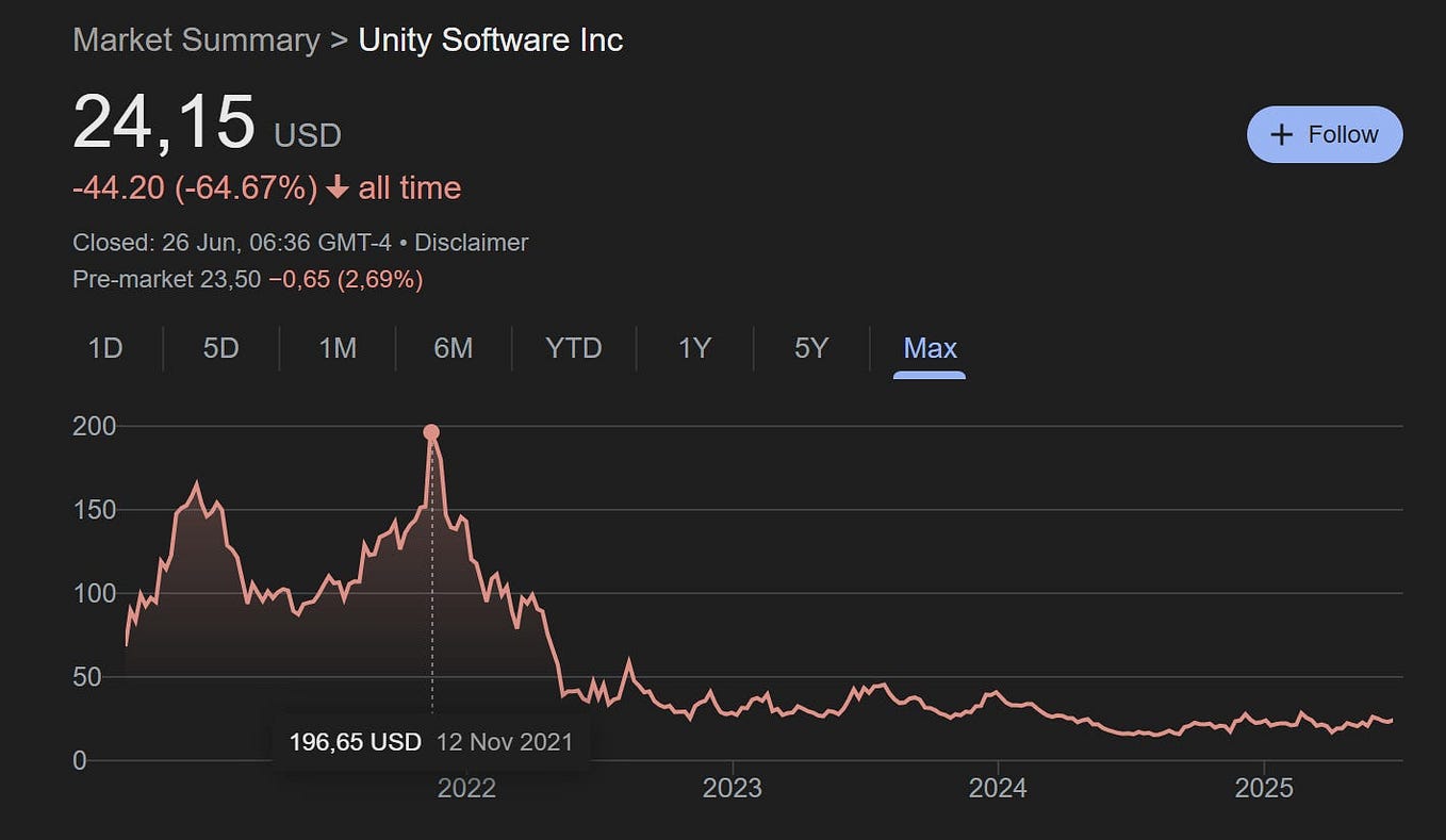 Solving “Unauthorized” Issue in IntelliJ: AWS CodeArtifact and Gradle Configuration | by Roberto ...