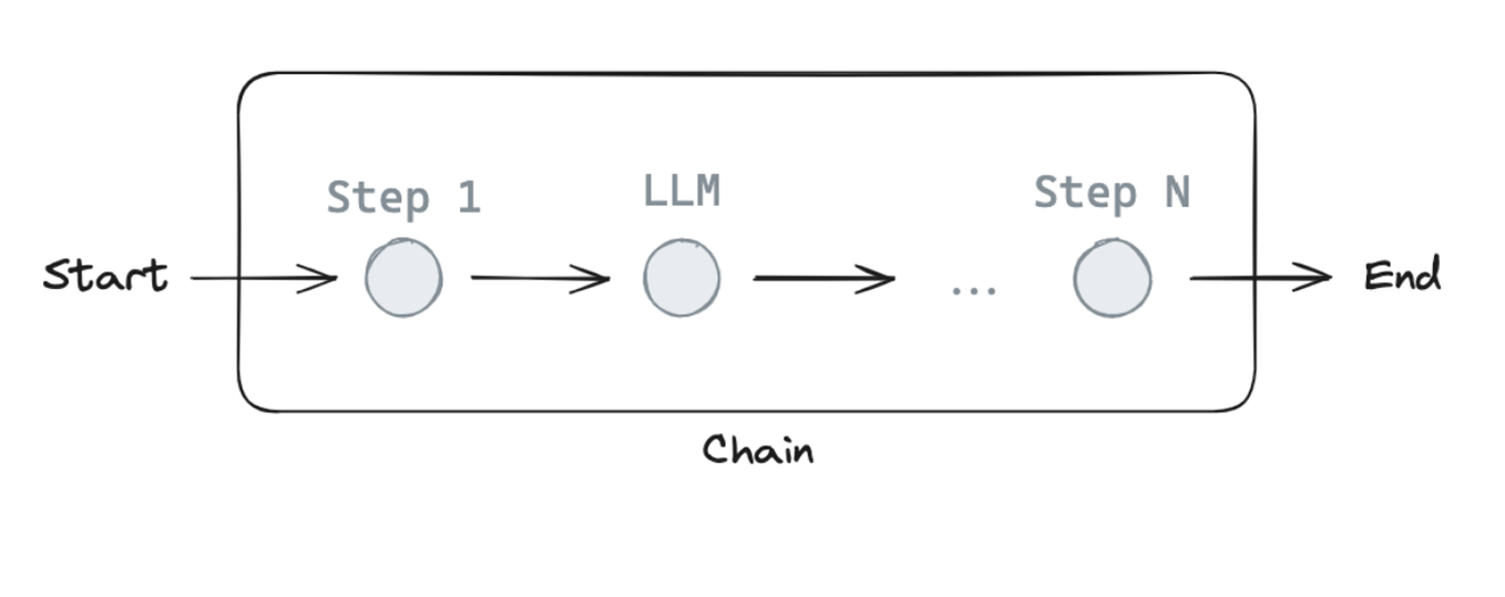 Building Ai 🤖 Agents Using Langgraph Part 5 Adding Memory To The