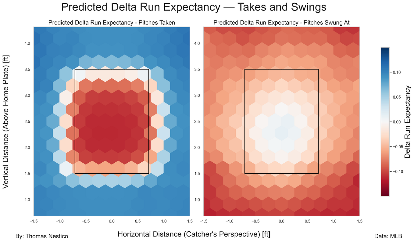 Classifying MLB Pitch Zones and Predicting MiLB Zones | by Thomas ...