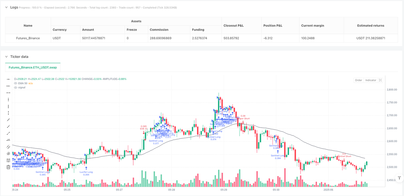 Short term trading strategy for gold (XAUUSD Scalper 1m) | by FMZQuant ...