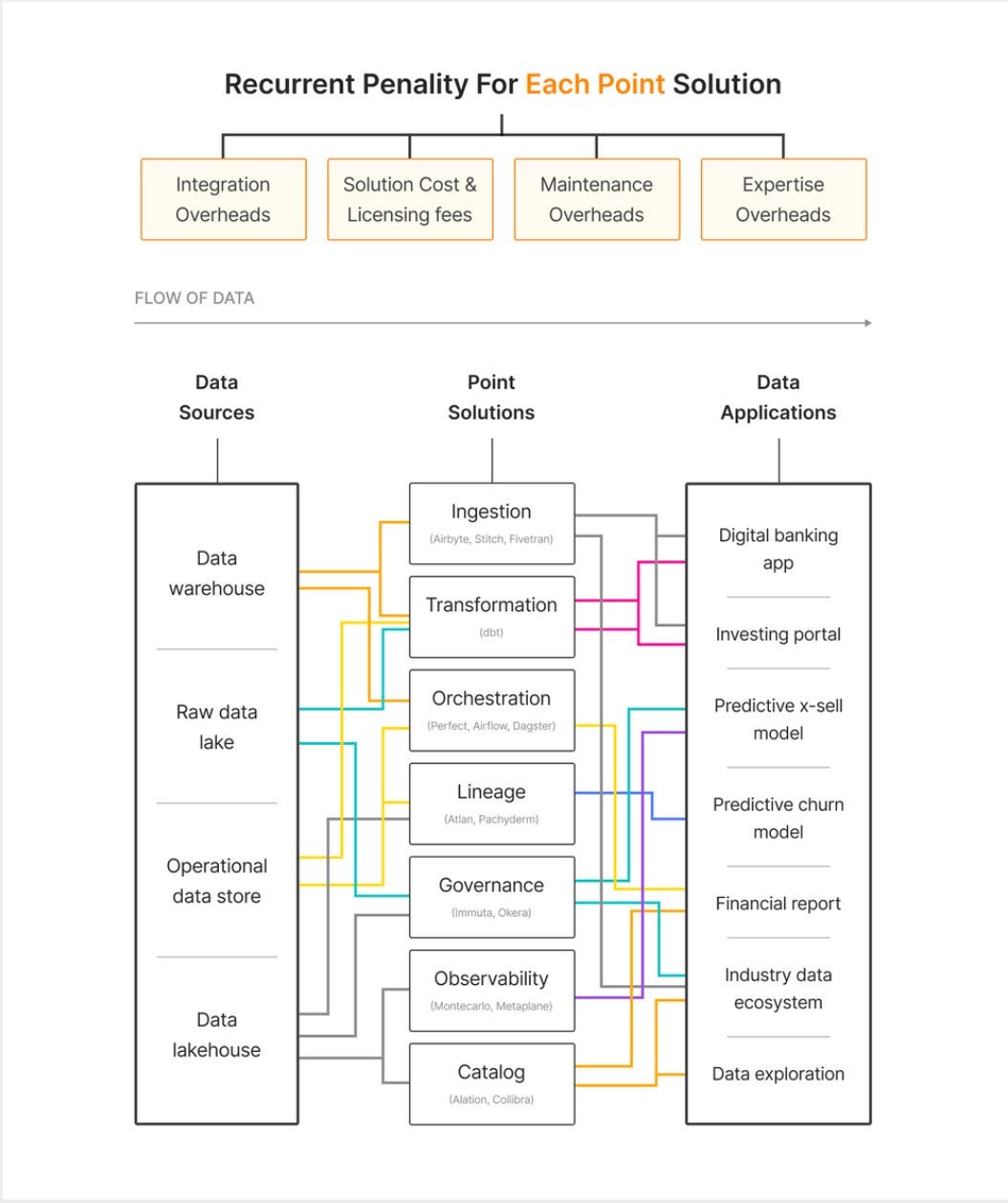 How to Build Data Products — Deploy: Part 3/4 | by Modern Data 101 ...