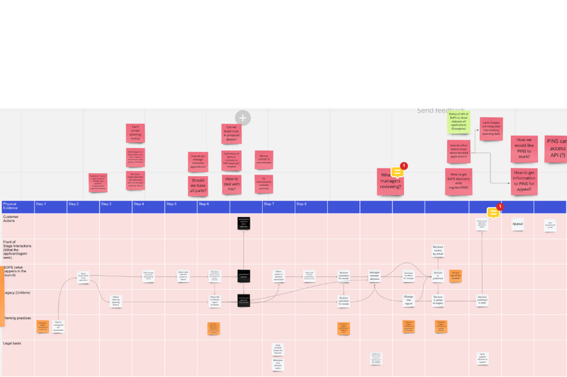 Creating an environment for successful service design in local ...