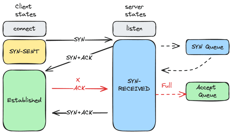 Introducing Shelldon A New Rust Cli Tool With Gpt Features By Douglas Mendez Jun 2024