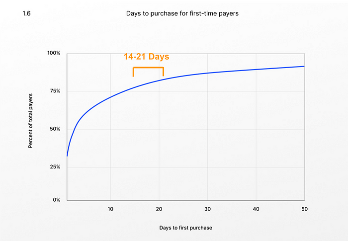P2P Marketplaces Create Long Revenue Tails | by Liquid & Grit | Liquid ...