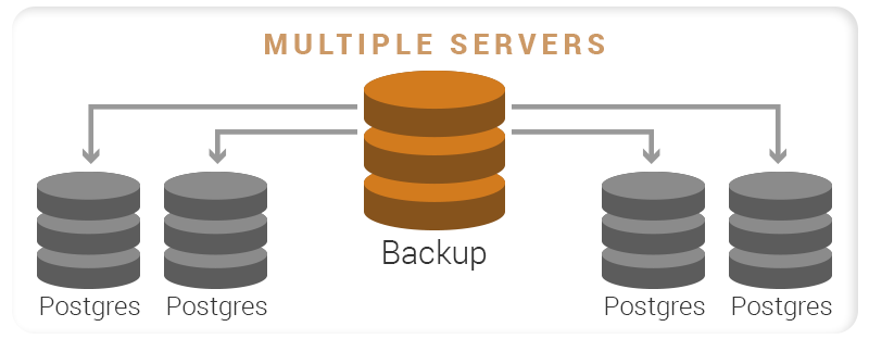 Exploration of PostgreSQL Cluster Management: Promoting Patroni Replica ...