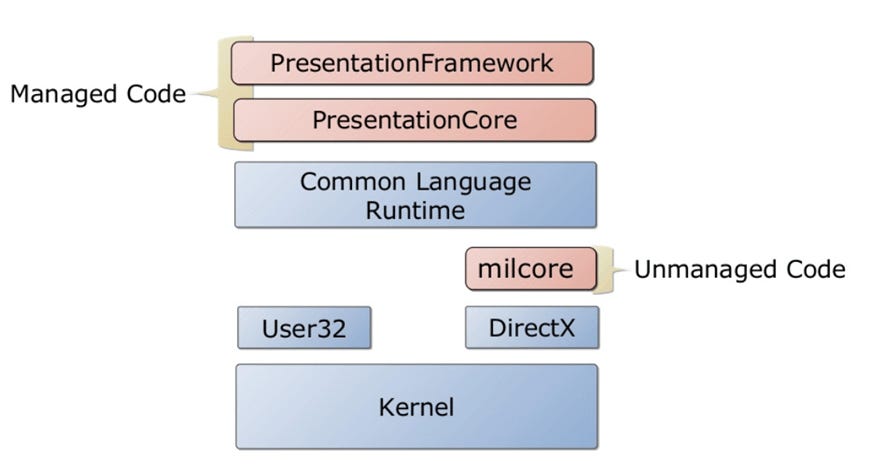 How to configure wwwroot folder in ASP.NET Core?. The Complete ASP.NET Core Developer Course ...