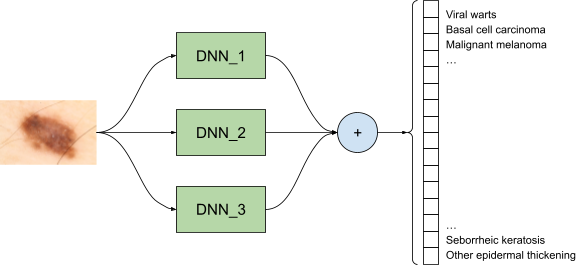 Performance of the regular AI of emdee Skin | by Attila Ulbert | Oct ...