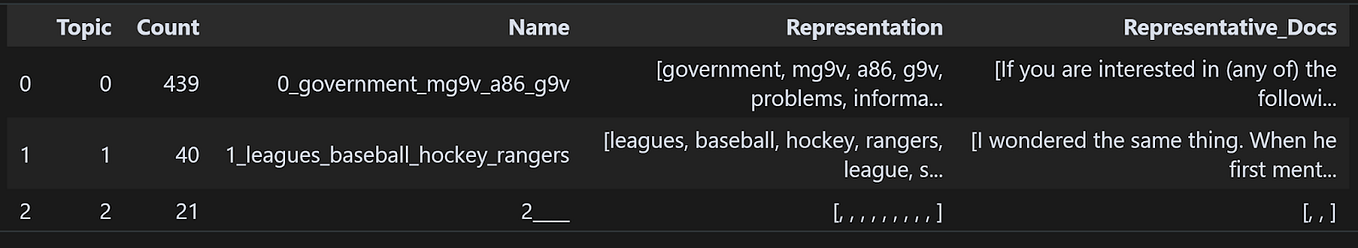 Topic Modeling with BERTopic. Topic Modeling with Python | by Konstantina Andronikou | Cmotions ...