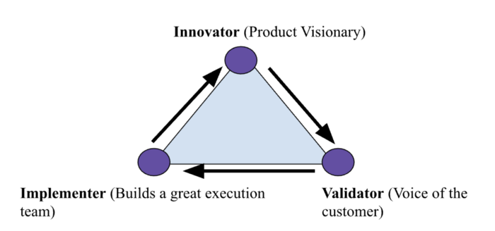Why VCs Say No. And How To Get Them To Say Yes | by Chris Rust | Medium
