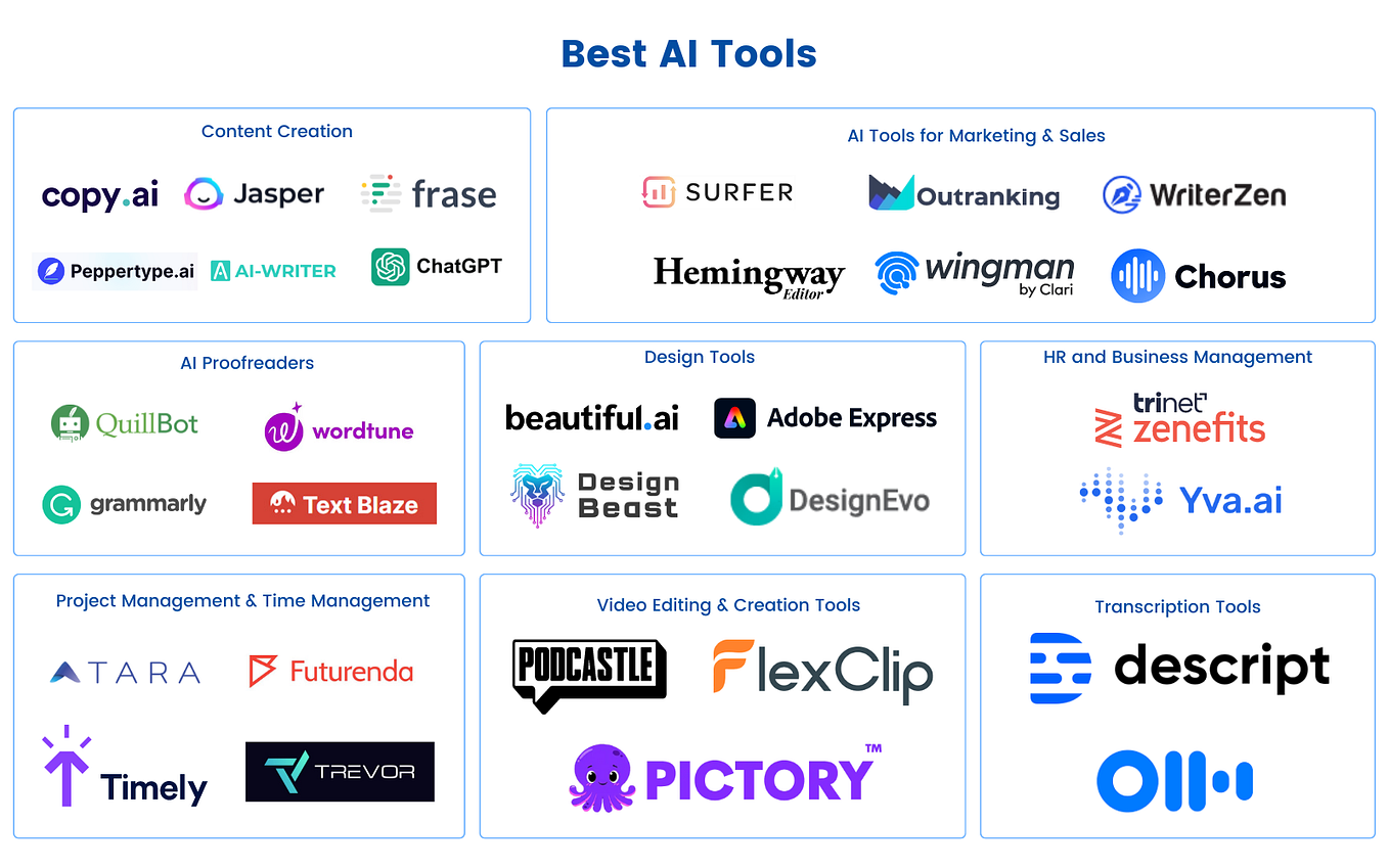 In-Depth Comparison of AI Coding Assistants | by FinanceAndCode | Medium