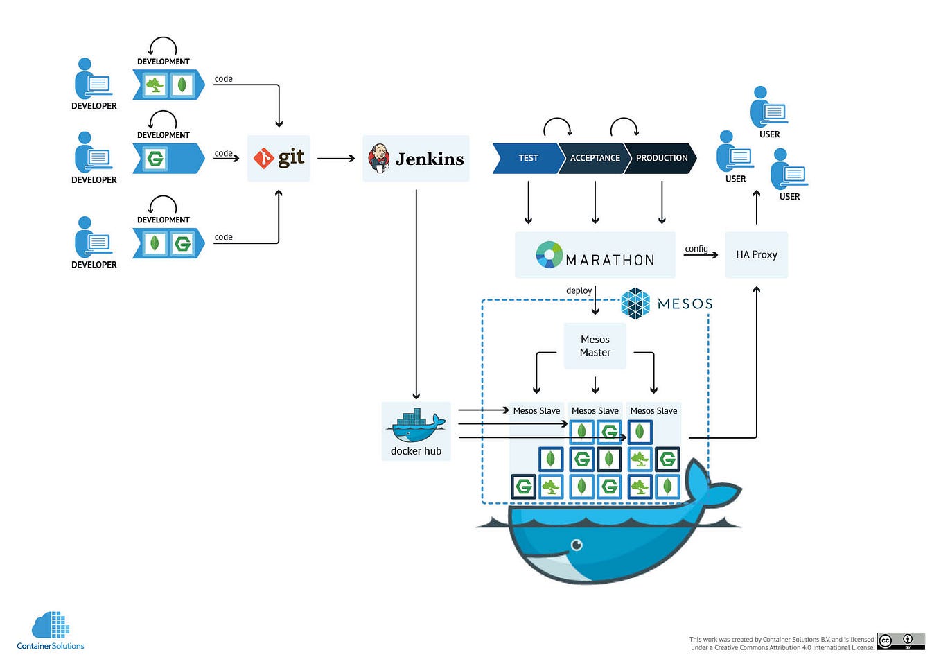 Demystifying Backend as a Service (BaaS): Everything You Need to Know | by Andre Vianna | My Dev ...