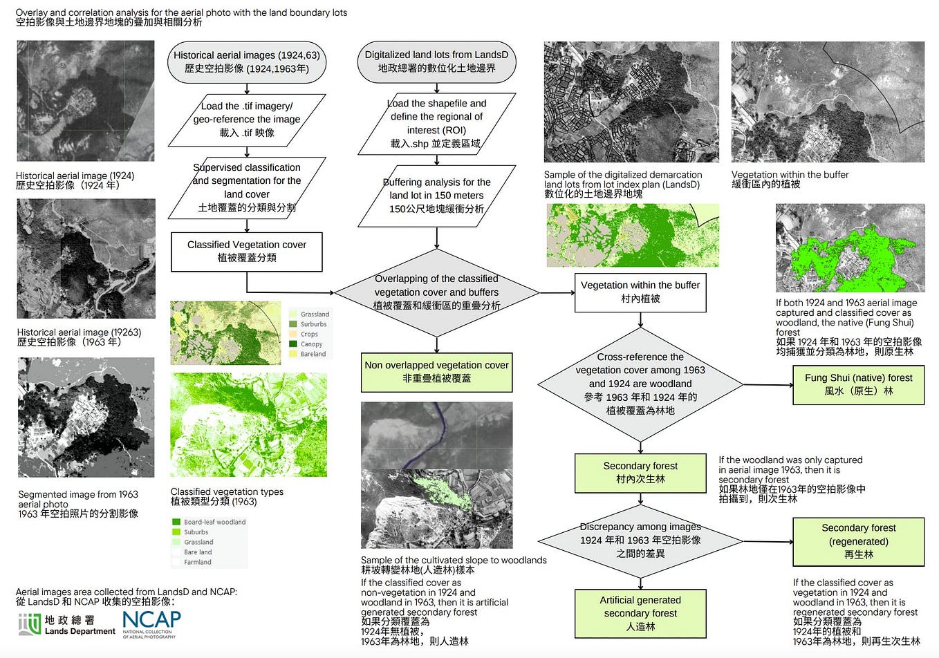 Land Cover Classification using Artificial Neural Networks in R with ...