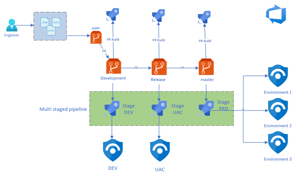 Our Ongoing Commitment to the Logstash Plugin for Microsoft Sentinel ...