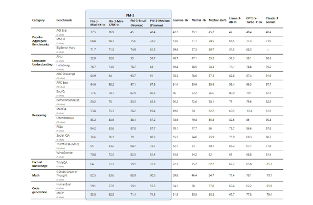 How Amazon Bedrock’s Advanced Routing is Changing the AI Game | by Dev Jadhav | MLwithDev | Medium