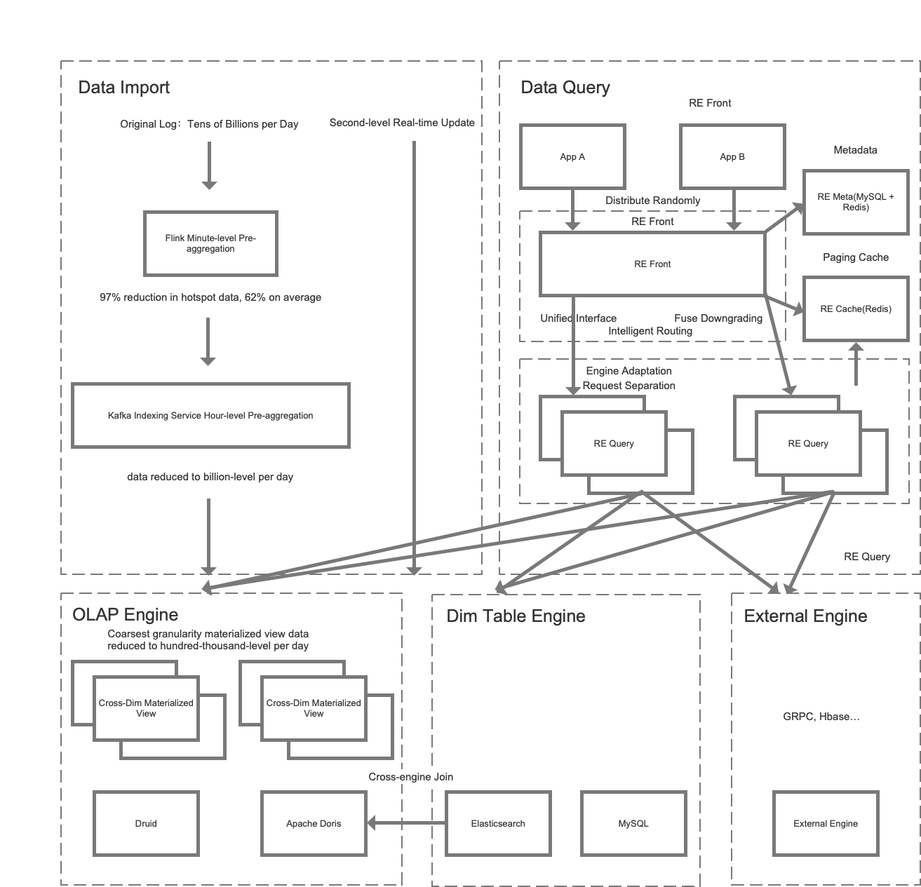 Automatic and flexible data sharding: Auto Partition in Apache Doris | by Apache Doris | Medium