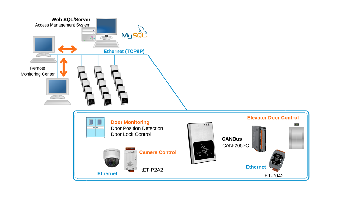 Wow, what a comprehensive write up. If you're interested the new version of this PAC is ...
