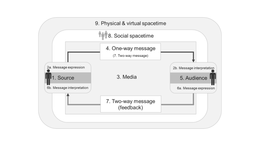 Latest UXD Tool: UI Color Psychology Map | by Brian Cugelman, PhD | UX ...