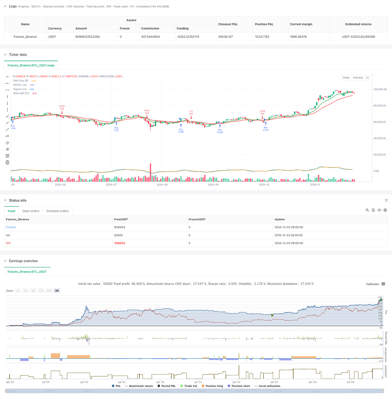 MACD-RSI Dynamic Crossover Quantitative Trading System | by Sword Red | Dec, 2024 | Medium