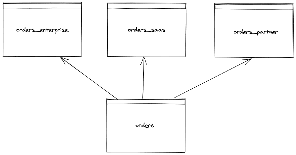 SRE: Debugging: Simple Memory Leaks in Go | by dm03514 | Dm03514 Tech Blog | Medium
