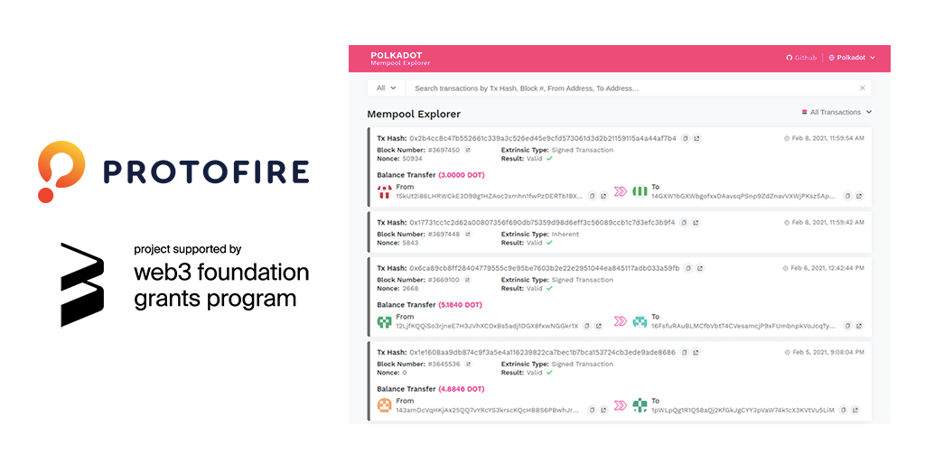 The Graph Migration. # The Graph Migration: From L1 to L2 | by Protofire.io | Protofire Blog ...